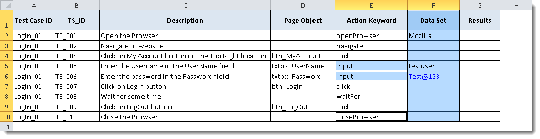 Data Driven Technique In Keyword Driven Framework 